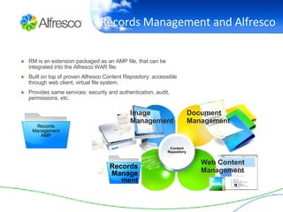 Alfresco Records Management | PPT