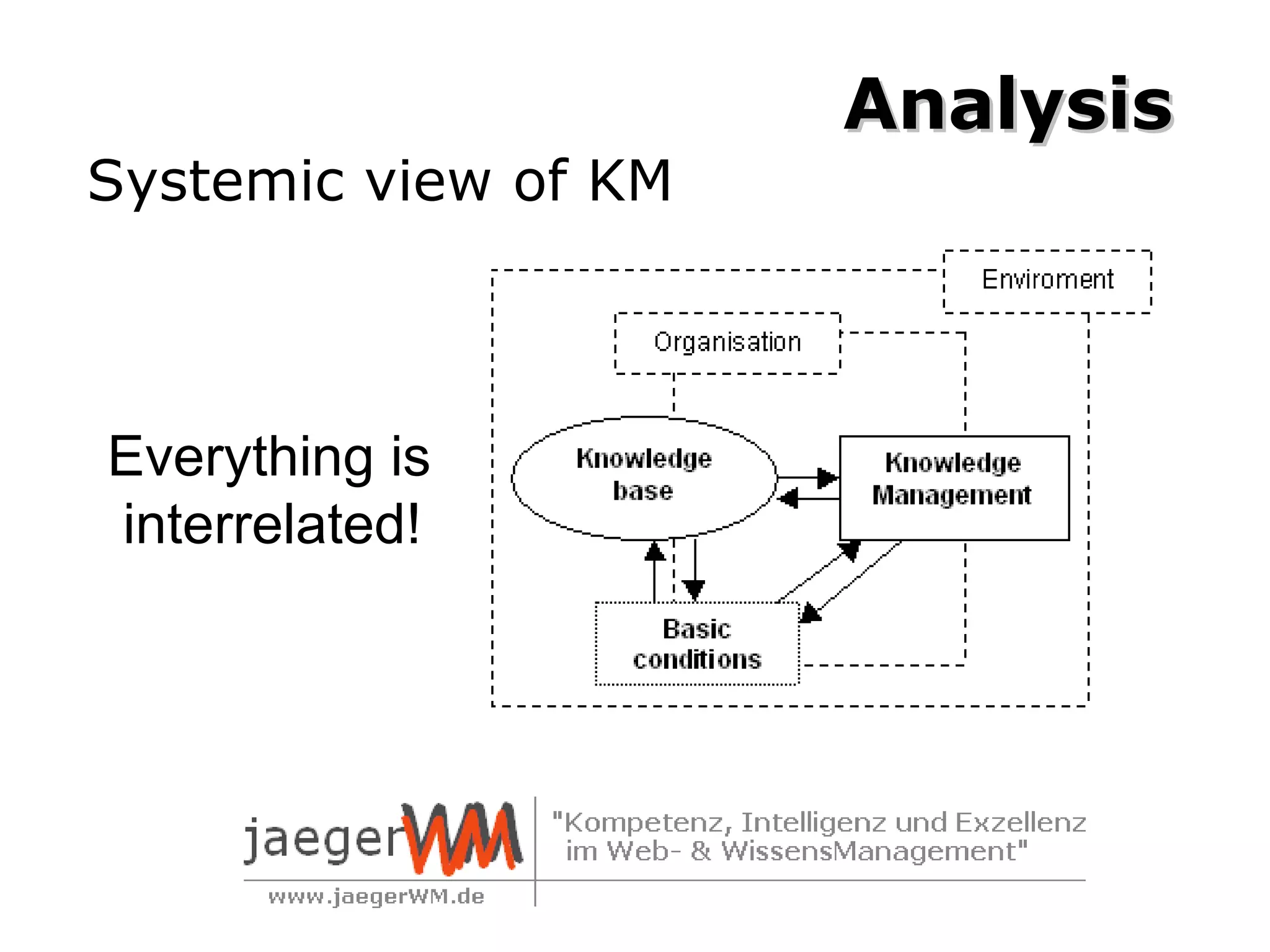Integrated Knowledge Management | PPT