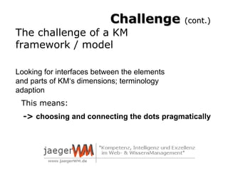 Integrated Knowledge Management | PPT