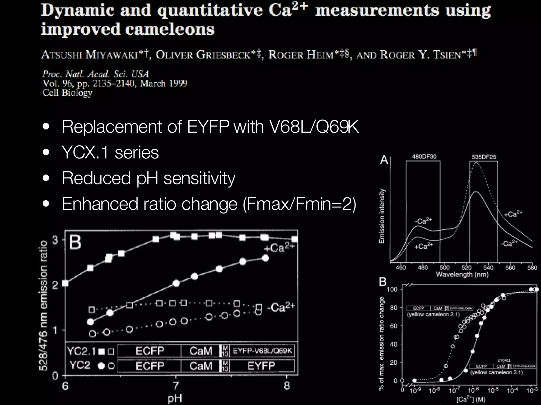 A Brief History of Calcium Imaging | PPT