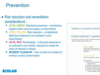 Business Continuity: Plan, Prepare, Prevent | PPT