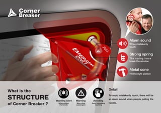 corner breaker | PPT