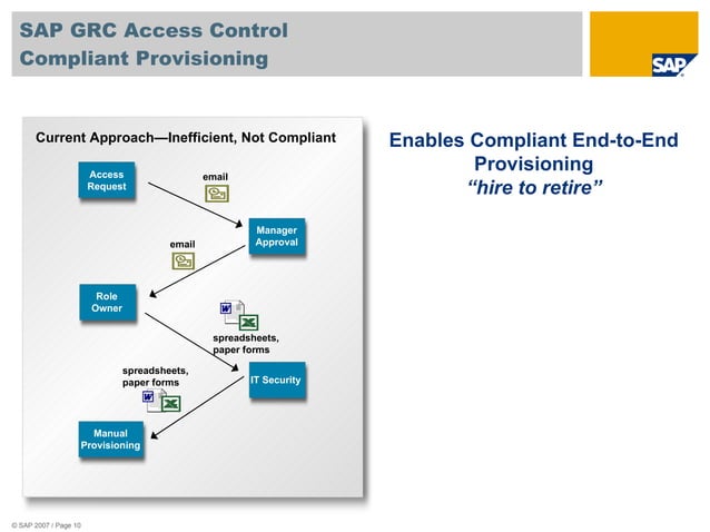 SAP grc | PPT | Business | Business and Finance