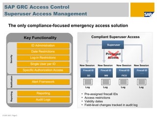 SAP grc | PPT
