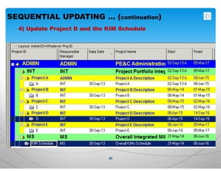 080613 Mega-Project Schedule Integration & Management RCF Method-1 | PDF