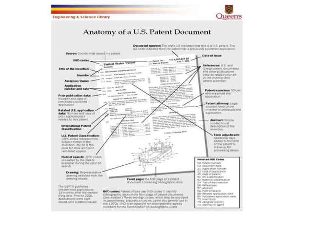 ipr and patents | PPT