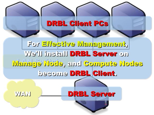 Introduction to Diskless Remote Boot in Linux | PPT