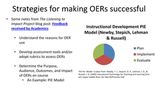 Fostering Creativity in Learning: How to Effectively Incorporate OERs into Assignments | PDF ...