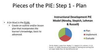 Fostering Creativity in Learning: How to Effectively Incorporate OERs ...