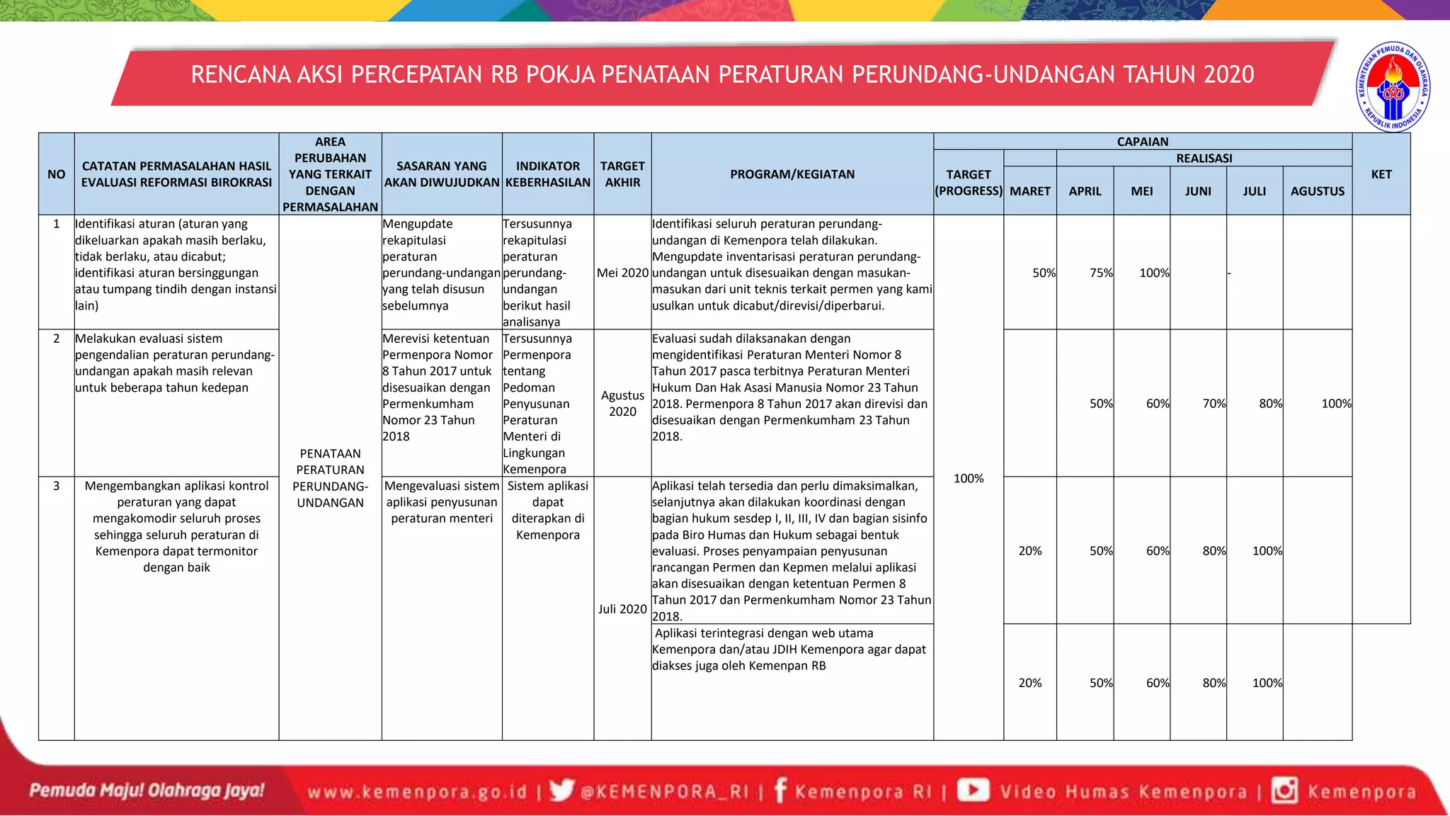 080720-PAPARAN-RB.pptx