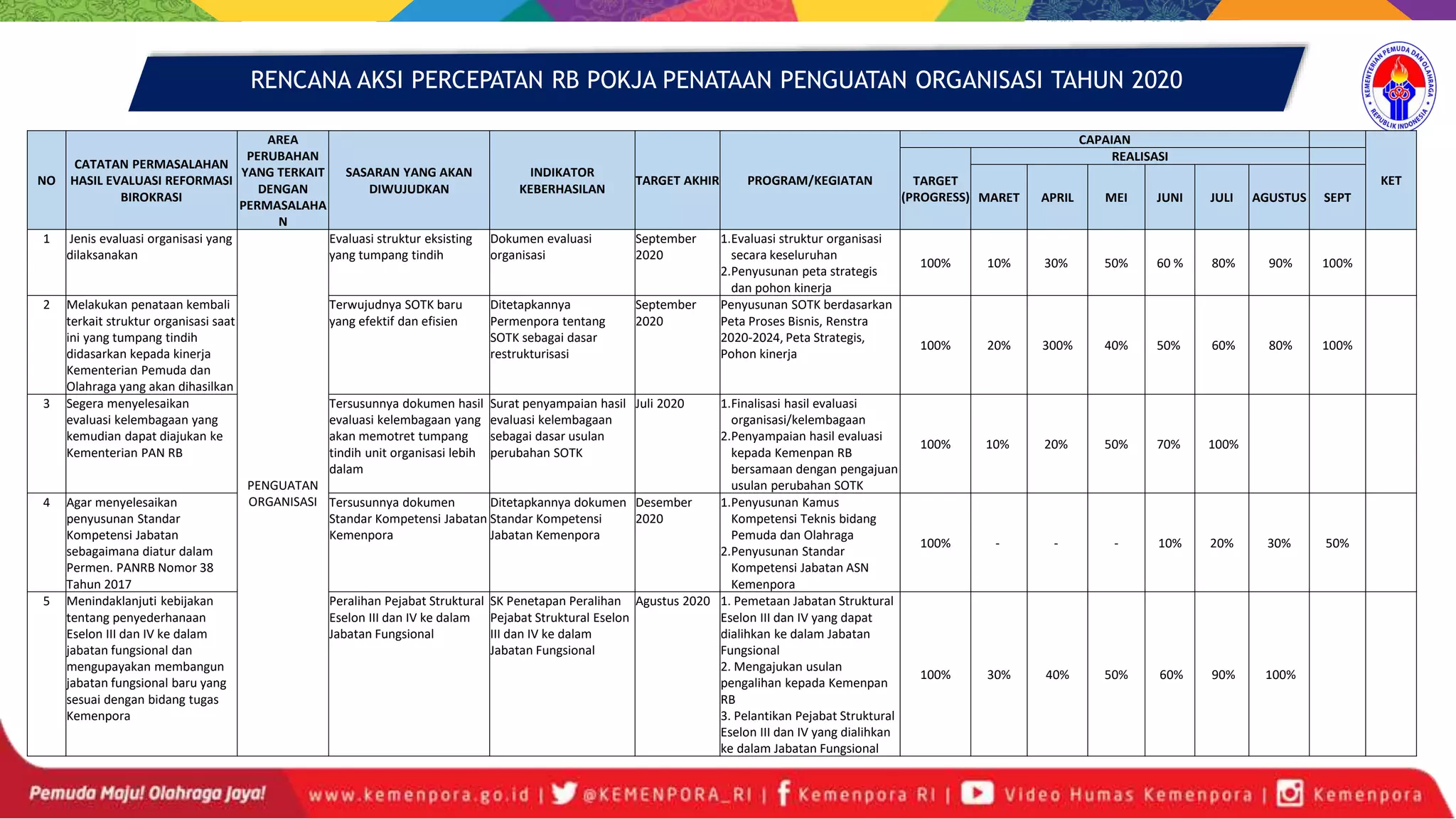080720-PAPARAN-RB.pptx