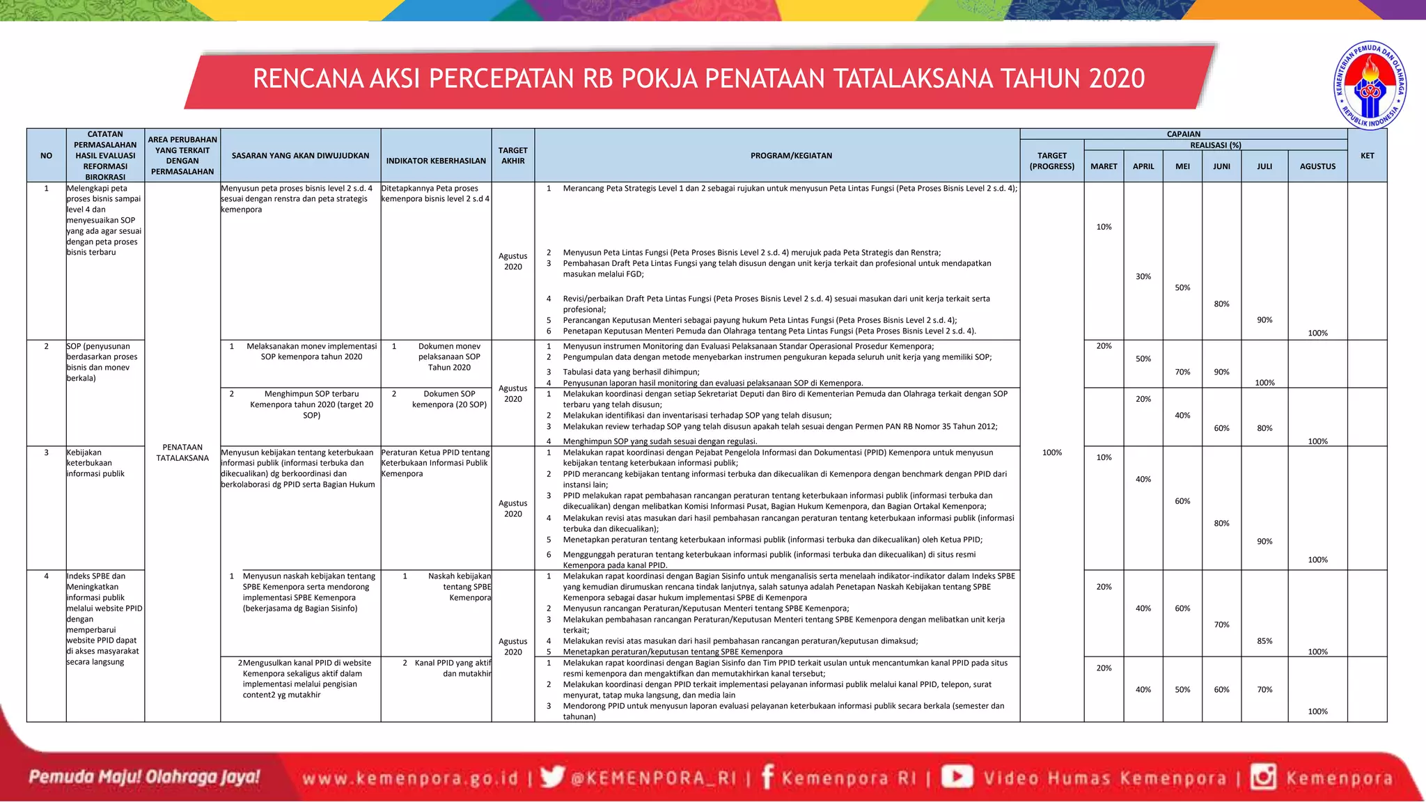 080720-PAPARAN-RB.pptx