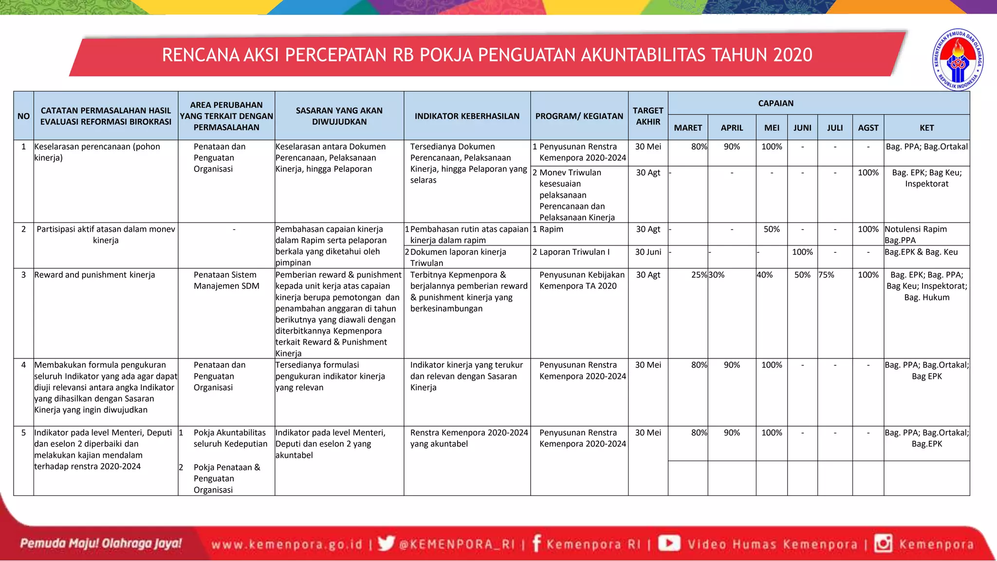 080720-PAPARAN-RB.pptx