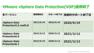 VMware VDP提供終了、どうする仮想化バックアップ | PPTX | Operating Systems | Computer ...