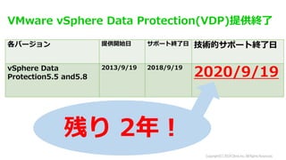 VMware VDP提供終了、どうする仮想化バックアップ | PPTX | Operating Systems | Computer Software and Applications