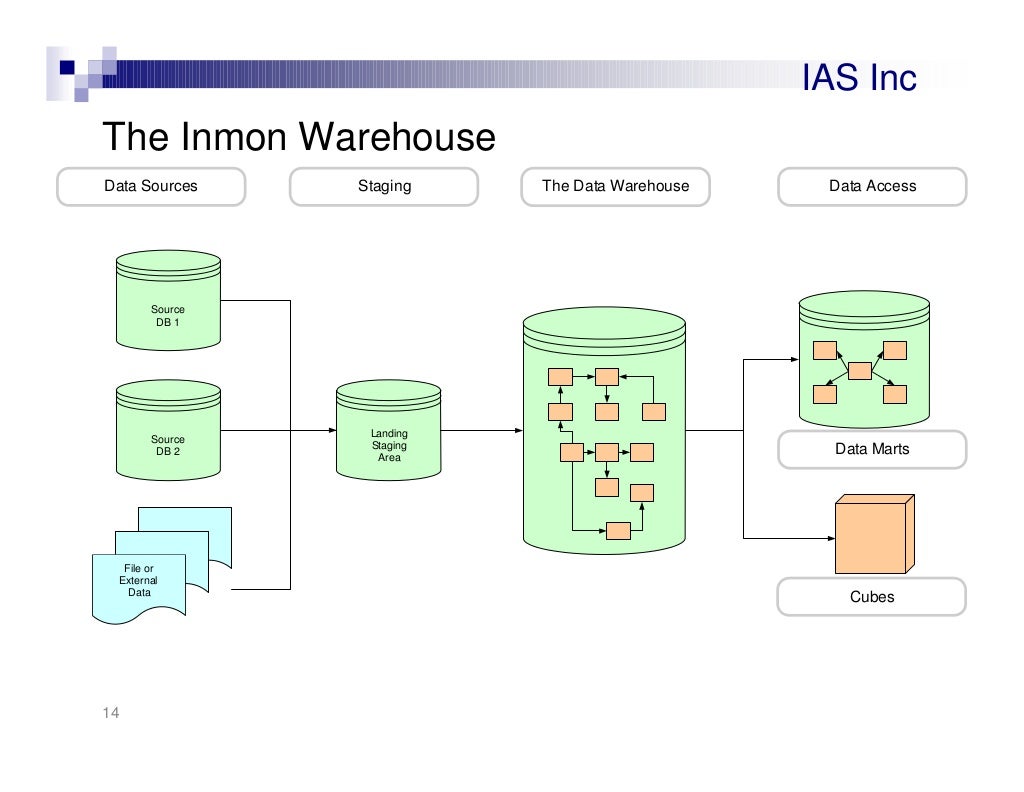 080827 abramson inmon vs kimball