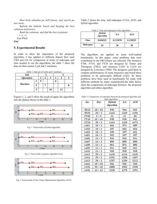 IJCSI-2015-12-2-10138 (1) (2) | PDF