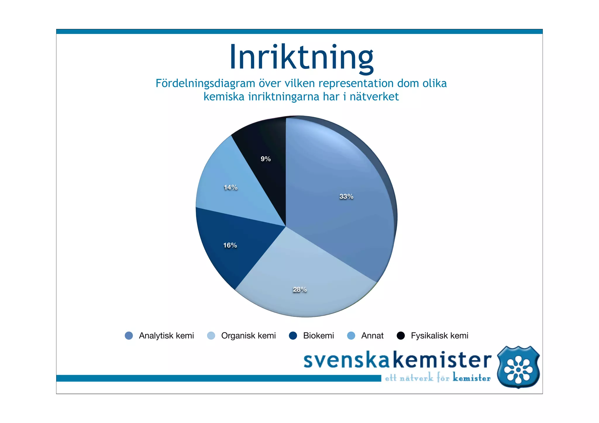 Svenska kemister - statistik | PDF