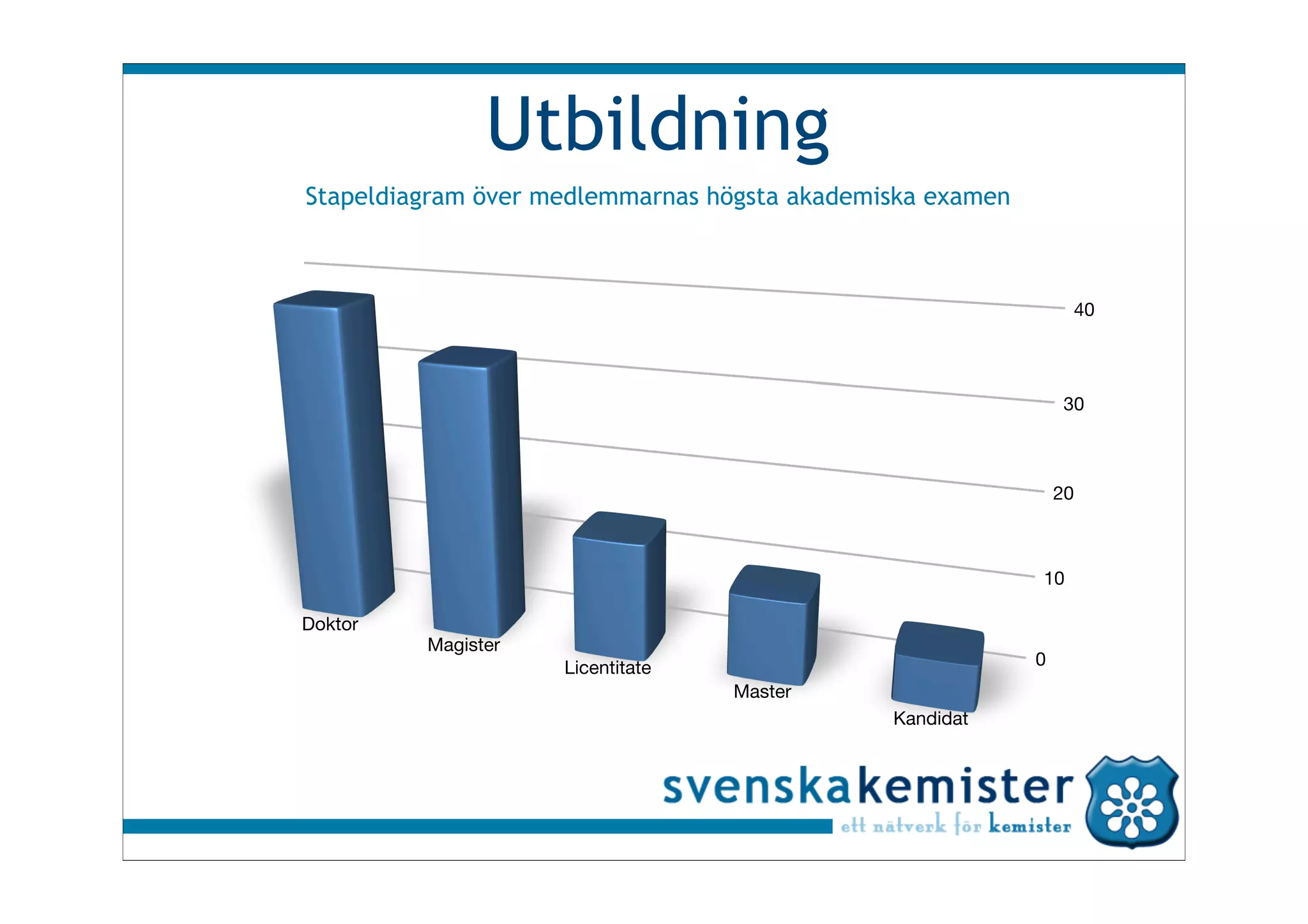 Svenska kemister - statistik | PDF