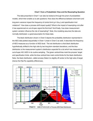 080924 Measurement System Analysis Re Sampling | PDF