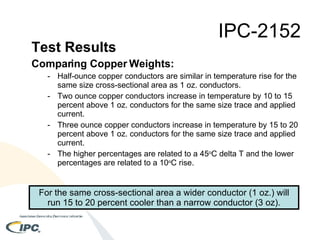 080930 Ipc 2152 Standard For Determining Current Carrying Capacity | PPT