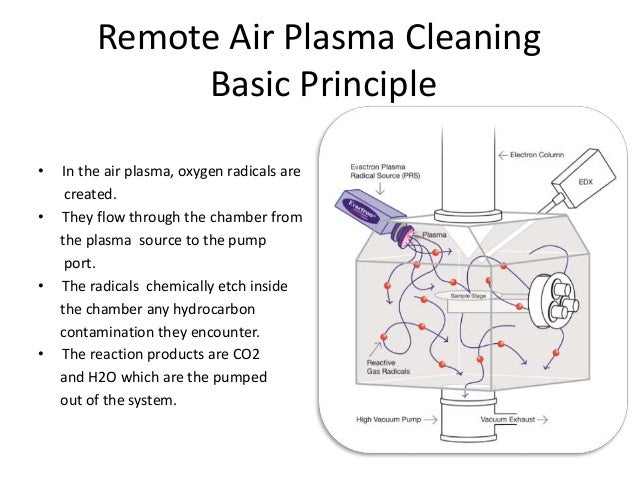 Plasma Cleaning of SEMs and Large Vacuum Systems_EK Review_101115