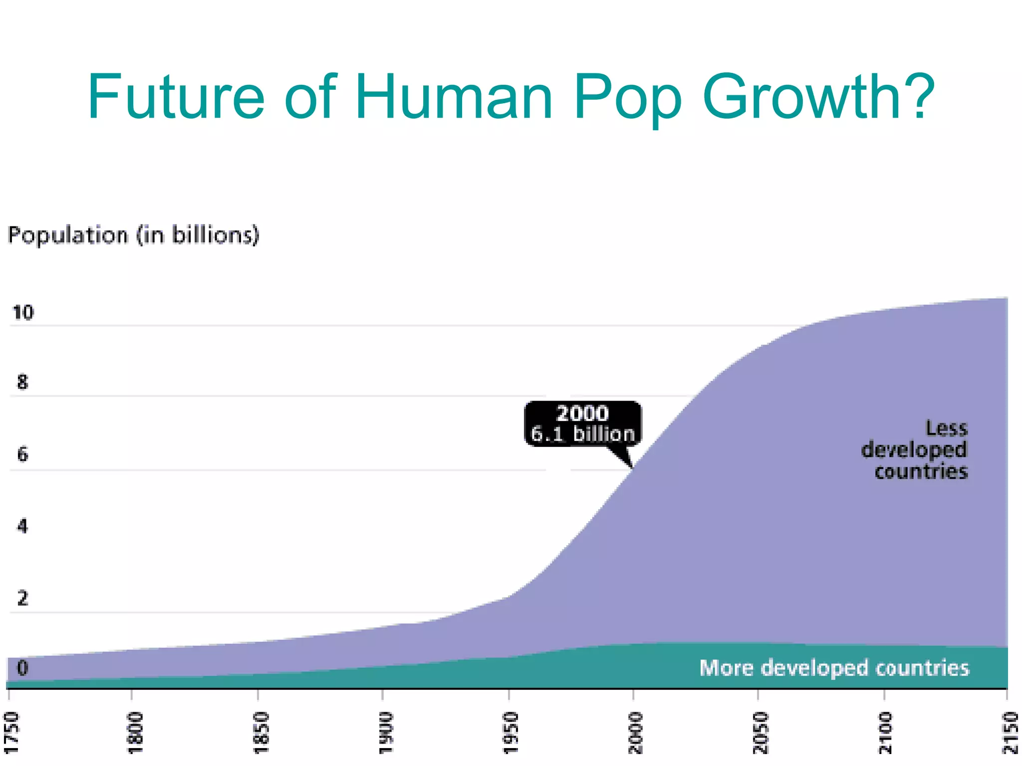 Human population dynamics | PPT