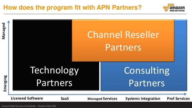 How to leverage your business as an Amazon Web Services Partner