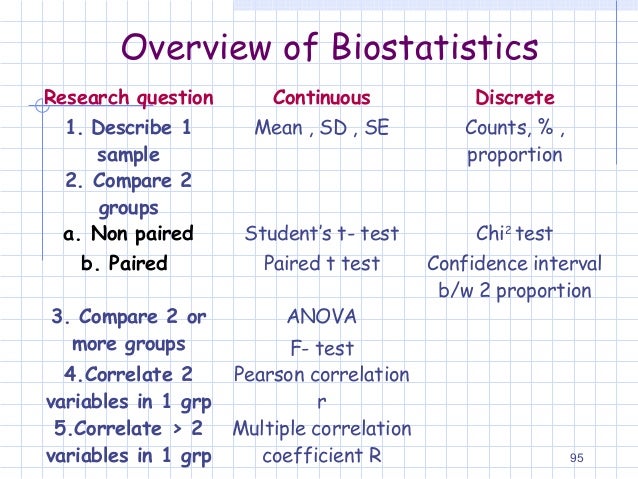 Basic Concepts for Biostatistics Basic Concepts for Biostatistics