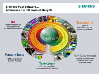Siemens PLM Connection Europe - Helmuth Ludwig | PPT