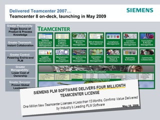 Siemens PLM Connection Europe - Helmuth Ludwig | PPT