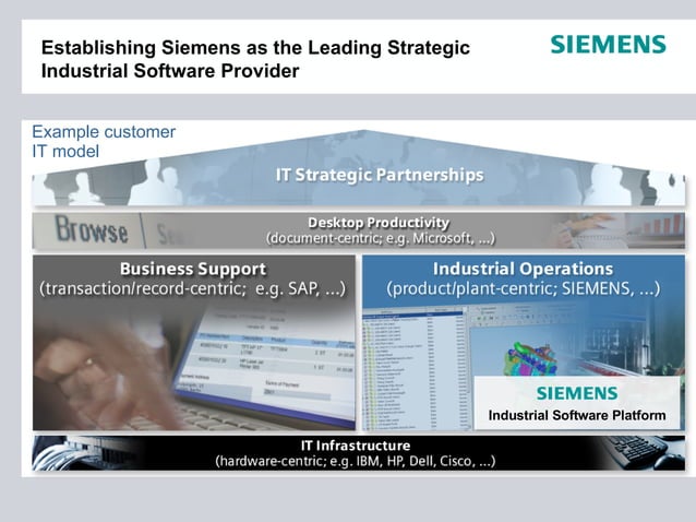 Siemens PLM Connection Europe - Helmuth Ludwig | PPT | Computer ...