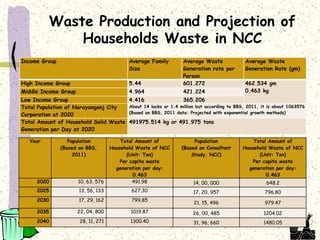 SOLID WASTE COLLECTION AND DISPOSAL MANAGEMENT IN NARAYANGANJ CITY ...