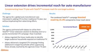 Your Questions About [Connected + Linear TV] Answered | PPTX