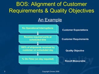 How To Beat The Recession: BOS, Operations Excellence and a Problem ...