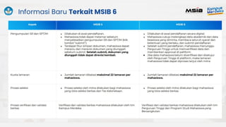Sosialisasi MBKM Institut Teknologi Adhi Tama Surabaya (ITATS)pdf | PDF