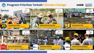 Sosialisasi MBKM Institut Teknologi Adhi Tama Surabaya (ITATS)pdf | PDF