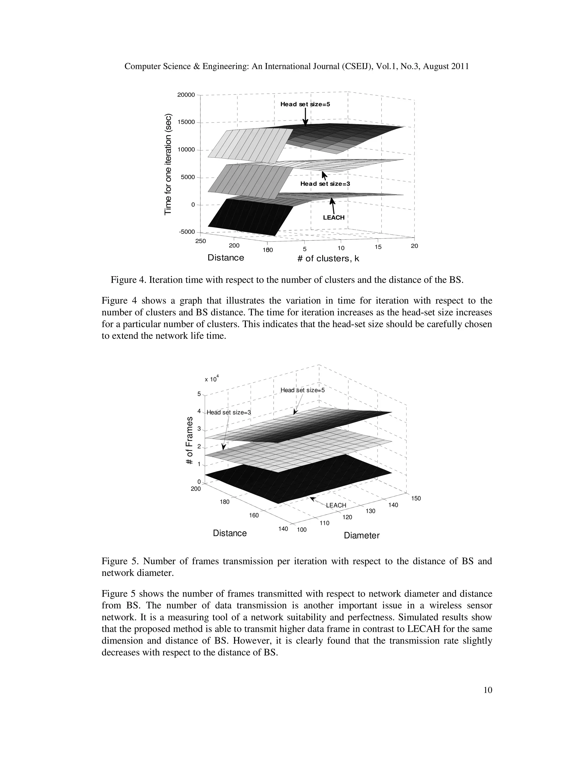 CBHRP: A Cluster Based Routing Protocol for Wireless Sensor Network | PDF
