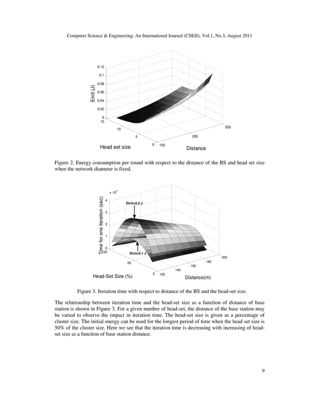 CBHRP: A Cluster Based Routing Protocol for Wireless Sensor Network | PDF