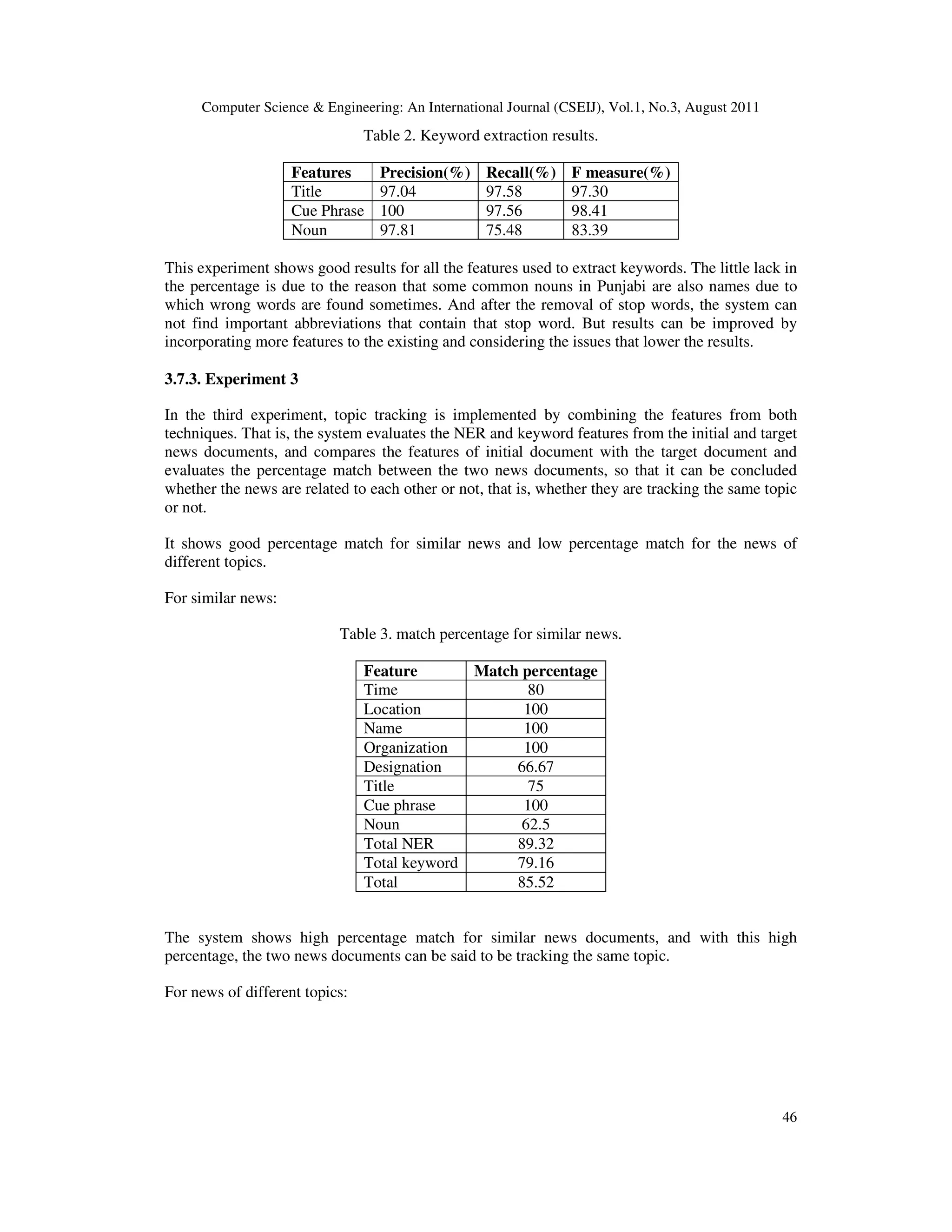 Topic Tracking for Punjabi Language | PDF