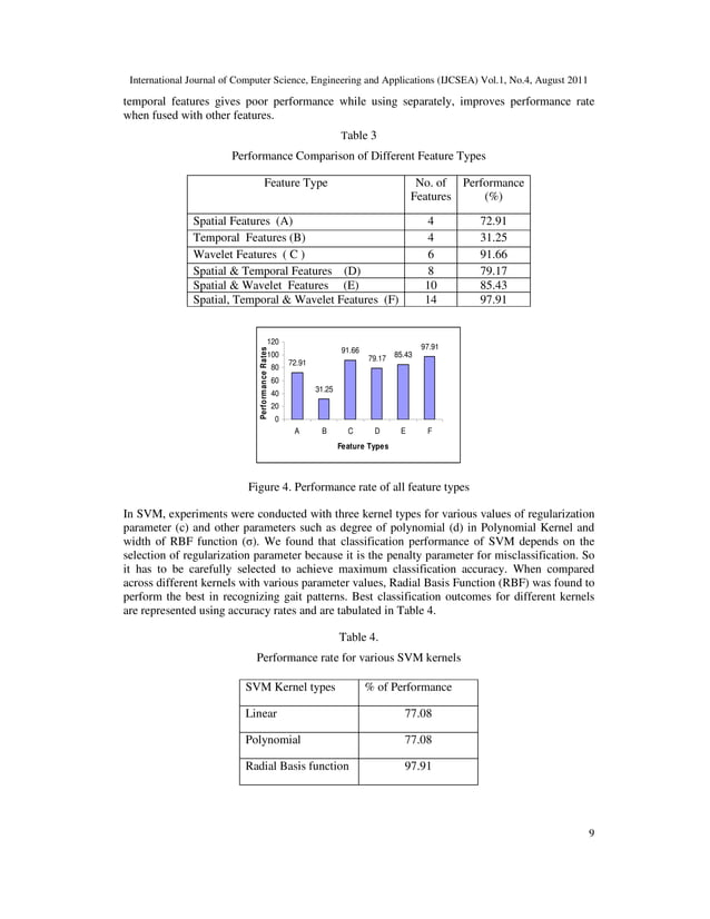 BIOMETRIC AUTHORIZATION SYSTEM USING GAIT BIOMETRY | PDF | Computing ...