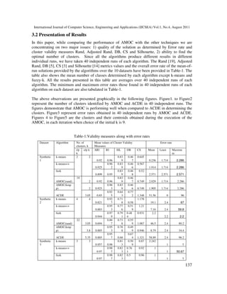 An Automatic Clustering Technique for Optimal Clusters | PDF
