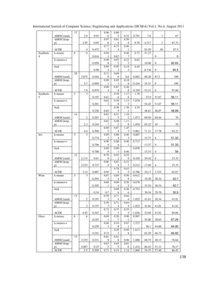An Automatic Clustering Technique for Optimal Clusters | PDF