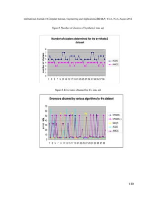 An Automatic Clustering Technique for Optimal Clusters | PDF