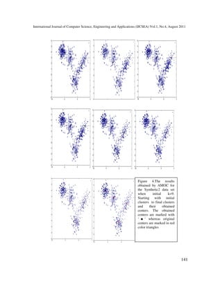 An Automatic Clustering Technique for Optimal Clusters | PDF