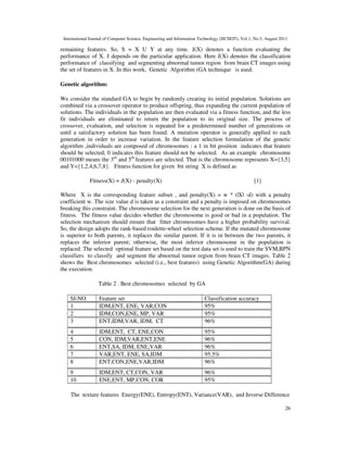 Automatic Diagnosis of Abnormal Tumor Region from Brain Computed Tomography Images Using Wavelet ...