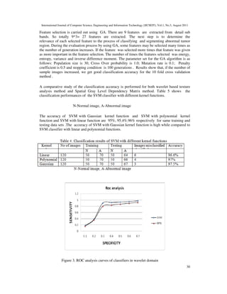 Automatic Diagnosis of Abnormal Tumor Region from Brain Computed Tomography Images Using Wavelet ...