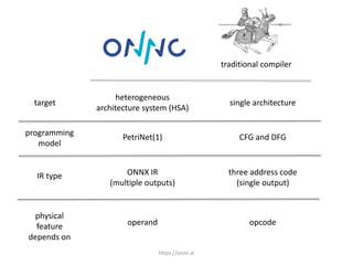 ONNC - 0.9.1 release | PPTX