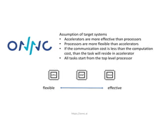 ONNC - 0.9.1 release | PPTX