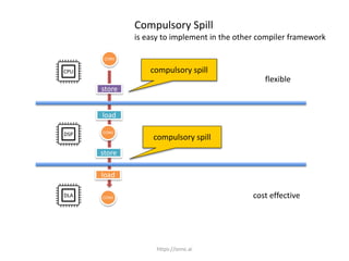 ONNC - 0.9.1 release | PPTX